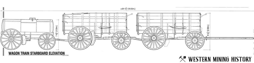 The Twenty Mule Teams of Death Valley – Western Mining History