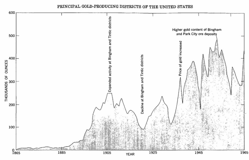 Principal Gold Districts of Utah – Western Mining History